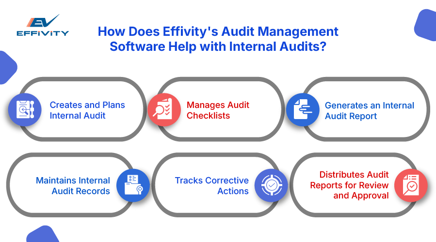 Effivity Audit Management: Revolutionize Your Internal Audits